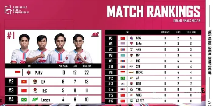 Persija EVOS Raih WWCD Di Grand Final PMGC 2023